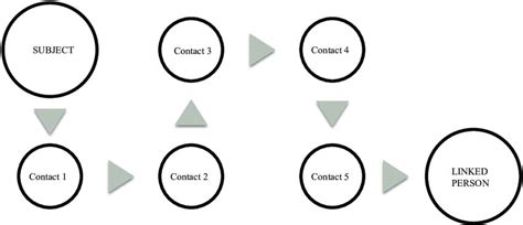 Mike Donlin On Linkedin Heartland Builds Long Term Relationships With Customers Consultants…