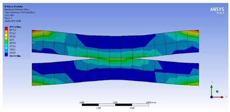 scielo brasil numerical modeling of contact problems with the finite element method utilizing