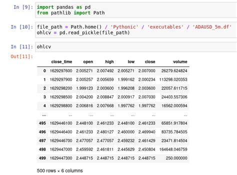 Convert Your Raspberry Pi Into A Trading Bot With Pythonic