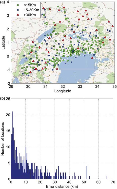 A Distance Error Of Cell Location Estimation Algorithm B Distance Download Scientific
