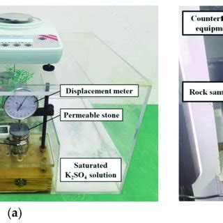 Test Device A The Swelling Test B The Uniaxial Compression Test Download Scientific Diagram