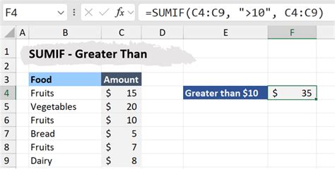 How To Use SUMIF Function In Excel Xelplus Leila Gharani