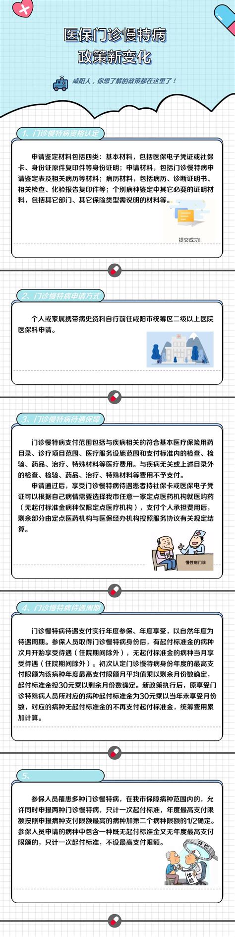 咸阳医保：医疗保险门诊慢特病政策（慢特病种类、资格认定、待遇报销标准）