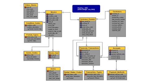 Solved Overview This Lab Provides You The Opportunity To