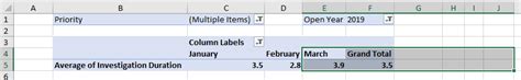 Excel Create A Dynamic Selection Of A Range On A Pivot Table For Use In Creating A Chart
