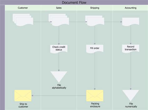 Document Process Flow Diagram Free Documents