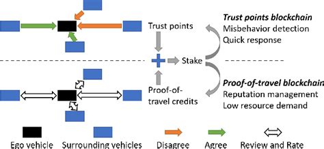 Figure 1 From Securing Connected Vehicle Applications With An Efficient Dual Cyber Physical