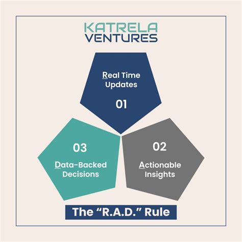 Aaditya Jain On Linkedin Monthly Realtime Actionable Databacked