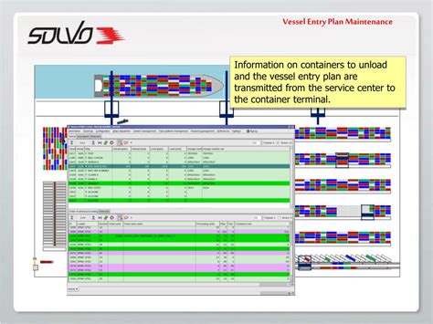 Ppt Solvo Tos Integrated Solution For Container Terminal Management Powerpoint Presentation