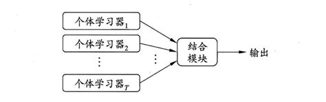 文本分类（一）分类任务与模型介绍 知乎
