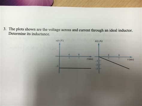 solved the plots shown are the voltage across and current