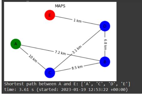 Github Nursyazaa Route Planning Algorithm Find The Shortest Route Using Greedy And Djikstra