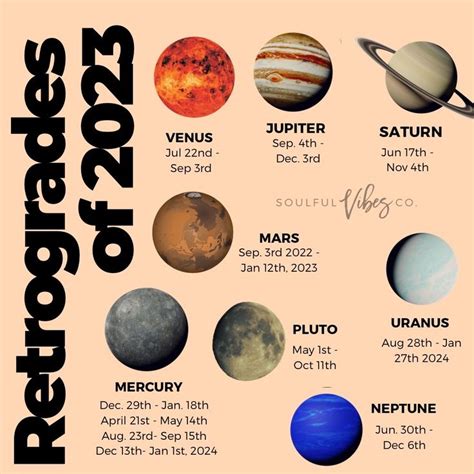 The Next Retrograde Is Coming On April 21st