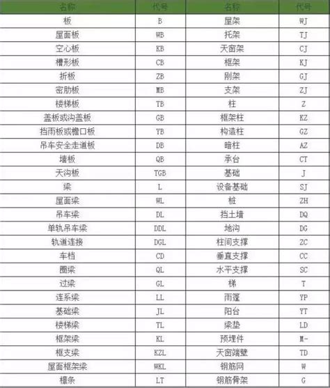 工程图纸符号大全图解 工程图纸图片 建筑图纸符号大全 大山谷图库