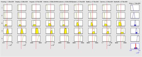 Fuzzy Rules For Acquisition Price Determination Download Scientific