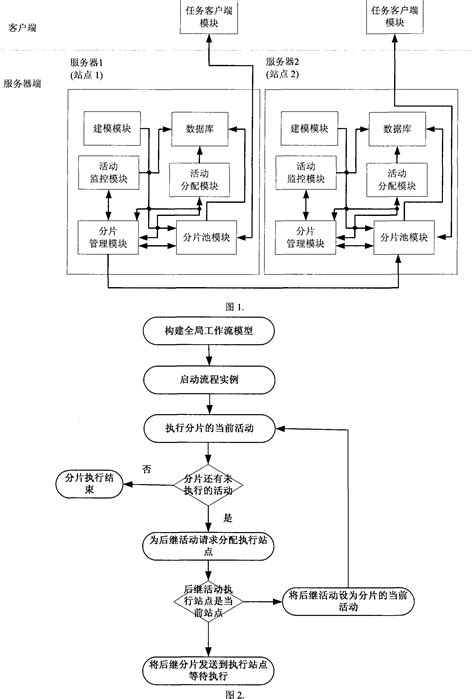 Dynamic Workflow Model Subdivision Method Supporting Distributed Execution Eureka Patsnap
