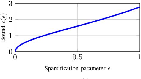 Figure 1 From Spectral Sparsification For Communication Efficient
