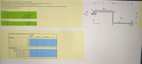 Solved Please Solve This Using The Force Method Thanks