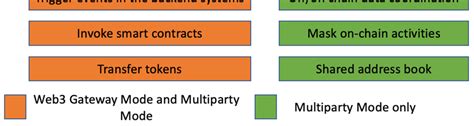 A Comparison Between Firefly Modes Download Scientific Diagram