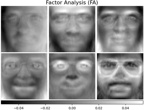 Faces Dataset Decompositions Scikit Learn Dev Documentation