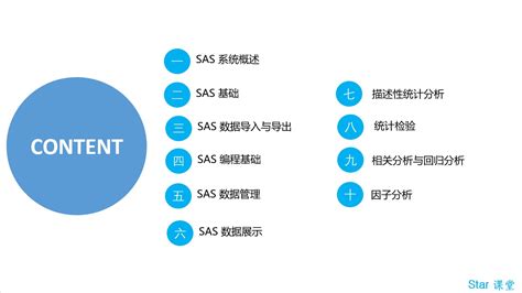 SAS统计分析基础 学习视频教程 腾讯课堂
