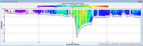 Measurement Cross Section Of A Section At 3535 Km Cross Section 1