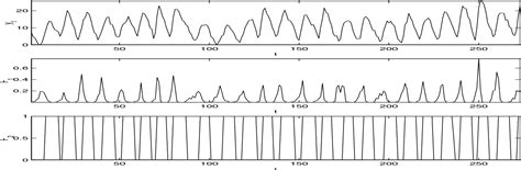 Figure 1 From Statistical Methods For Modelling Neural Networks Semantic Scholar