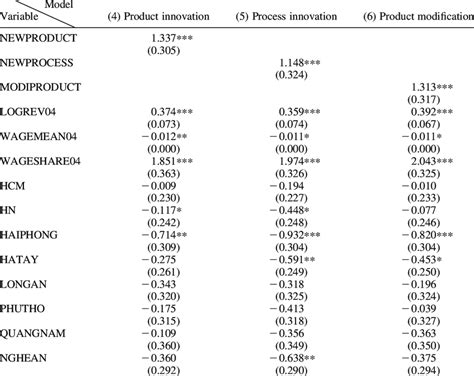 iv probit regressions dependent variable export download table