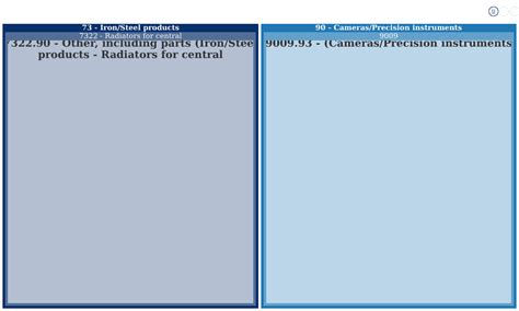 Tomra Sorting Chile Cerro El Plomo 5680 Las Condes Supplier Report