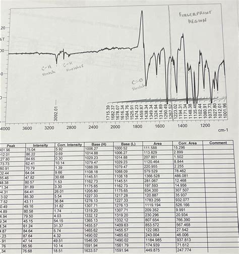 Solved Identify Each Of The IR Peaks In The Given IR Chegg Com