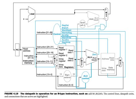 cs274 computer architecture the mips single cycle design cs274