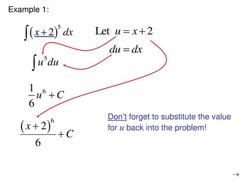 Ppt 6 2 Integration By Substitution And Separable Differential