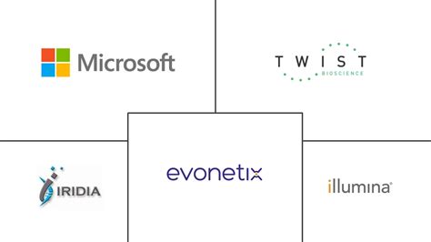 Dna Storage For Data Archiving Market Size And Share Analysis Industry Research Report Growth