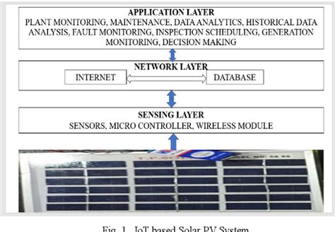 Iot Based Solar Photo Voltaic Fault Detection System Semantic Scholar
