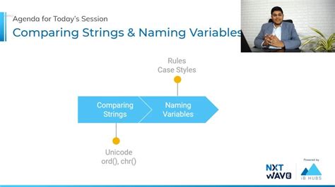 Sai Suresh Koppula On Linkedin Day Pythonprogramming Topics