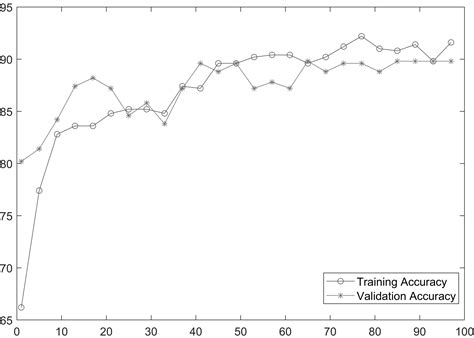 Efficient Anomaly Recognition Using Surveillance Videos Peerj