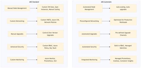 Aks Standard Vs Aks Automatic A Comprehensive Comparison Luca Congiu