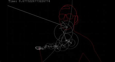 Github Marcpartensky Fourier Make Fun Of Fourier Transform
