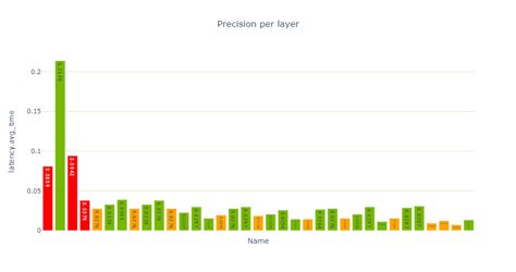 使用 Trex 探索 Nvidia Tensorrt 引擎 Nvidia 技术博客