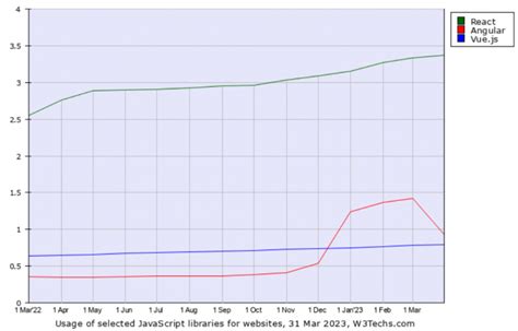Reactjs Vs React Native Key Difference Benefits And Limitations