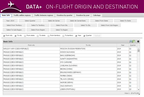 Catalogue ICAO Data