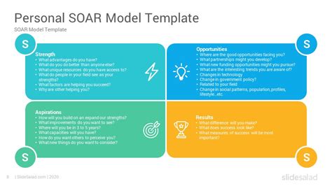 SOAR Model PowerPoint Template Diagrams SlideSalad