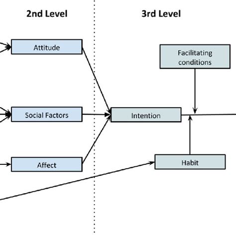 pdf a meso level empirical validation approach for agent based