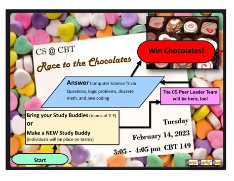 Neiu College Of Business And Technology On Linkedin Trivia Computerscience Race Chocolates