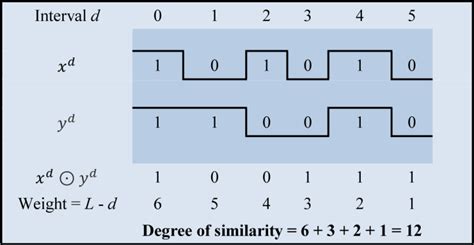Comparison Of Two Timing Diagrams Download Scientific Diagram