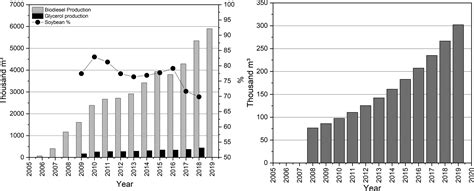 Artificial Neural Network Prediction Of Performance And 43 Off