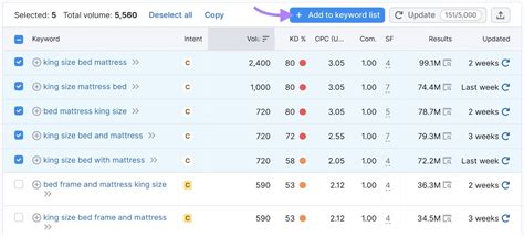 How To Do Keyword Clustering And Why It Helps Seo