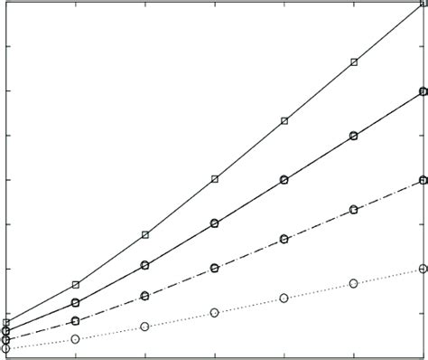 Average Bit Error Probability Of Different Configurations Compared To SSK Download Scientific