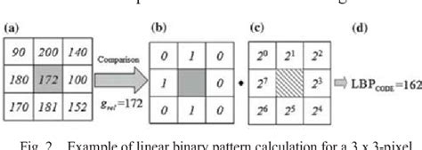 Figure 2 From Ball Detection Using Local Binary Pattern In Middle Size Robot Soccer Ersow
