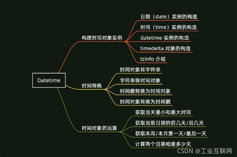 Python 内置时间模块：datetime 构建时间实例python Datetime 架构 Csdn博客